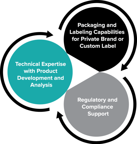 Arrow Chemical | Complete Cleaning Solutions